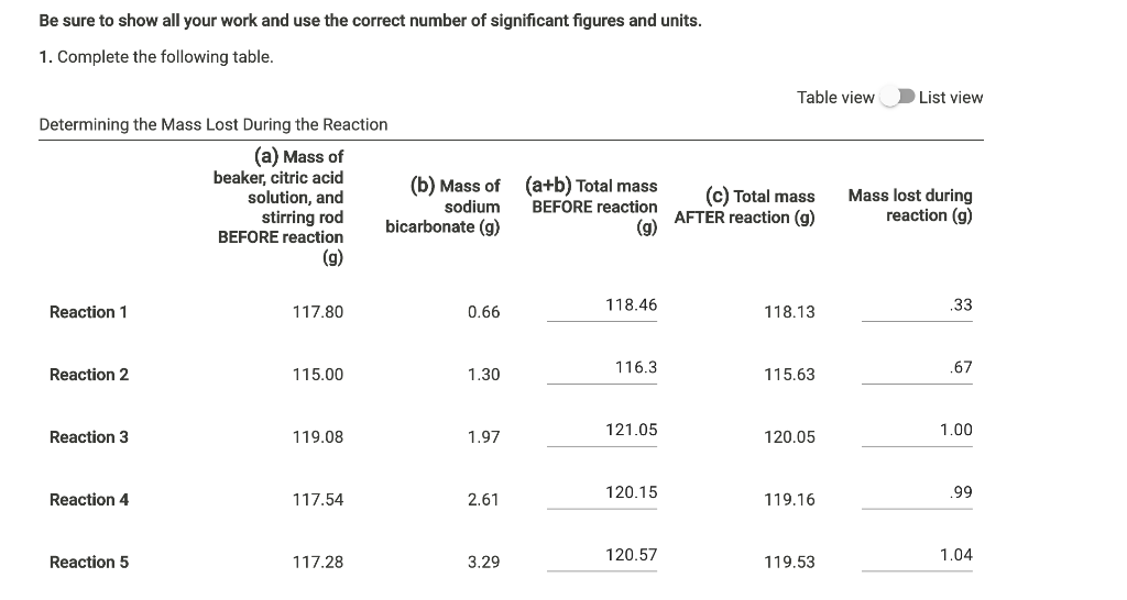 Solved Data Table: Mass Measurements for Each Reaction Run | Chegg.com