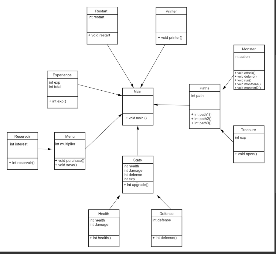 Solved Write a 2 paragraph respectful feedback for the UML | Chegg.com