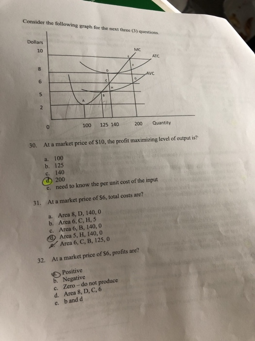 Solved Consider the following graph for the next three (3) | Chegg.com