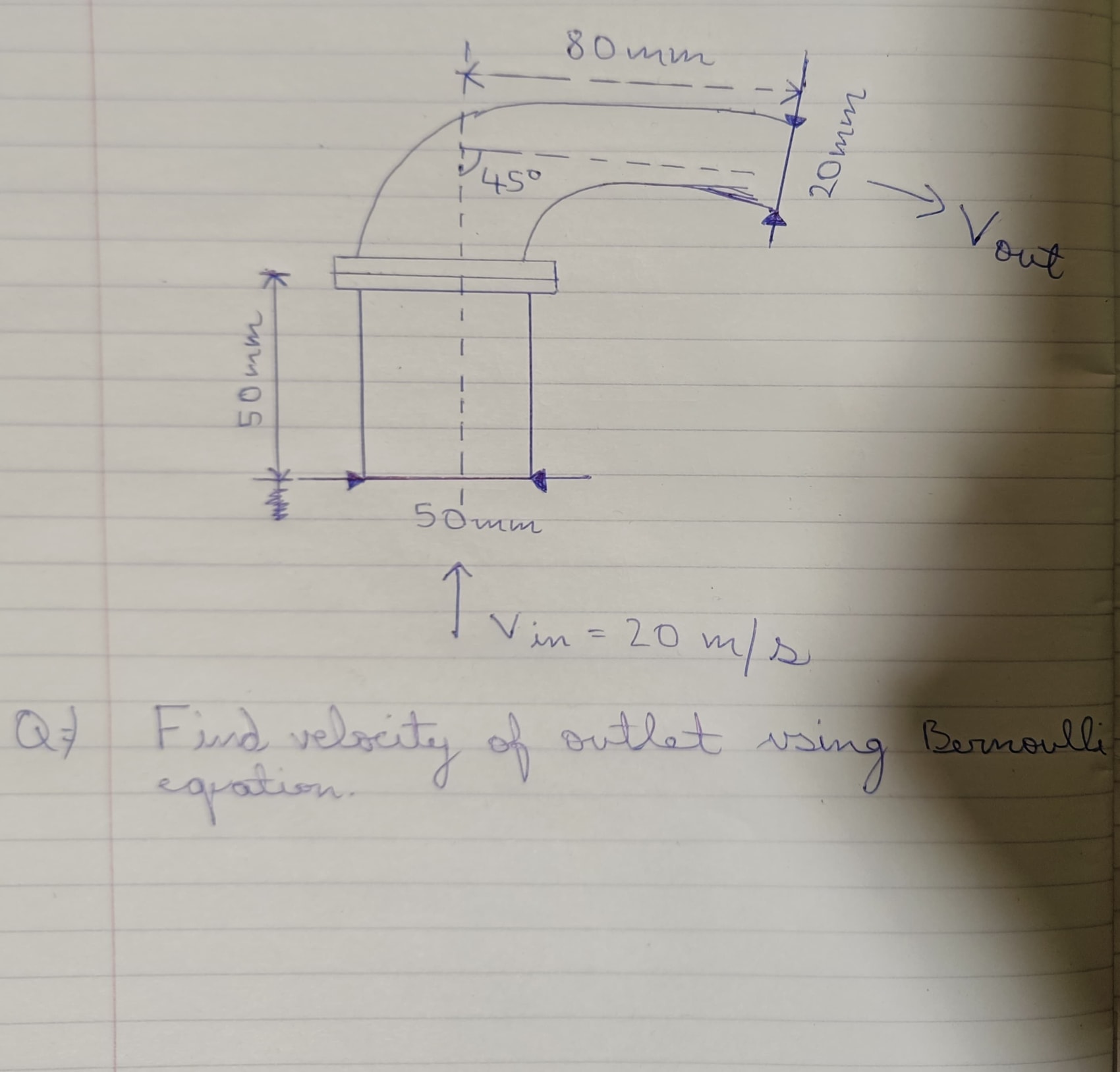 Solved in =20 m/s Find velocity of sutlet vsing Bernoulli | Chegg.com