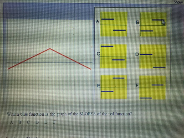Solved Which blue function is the graph of the SLOPES of the | Chegg.com