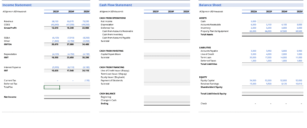 1a. What is the Line of Credit Issue / | Chegg.com