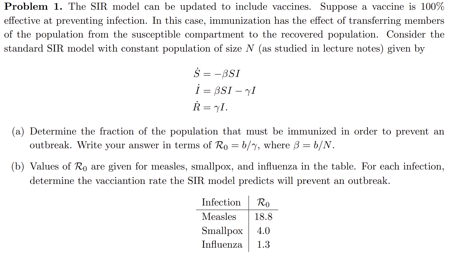 Solved Problem 1. The SIR model can be updated to include | Chegg.com
