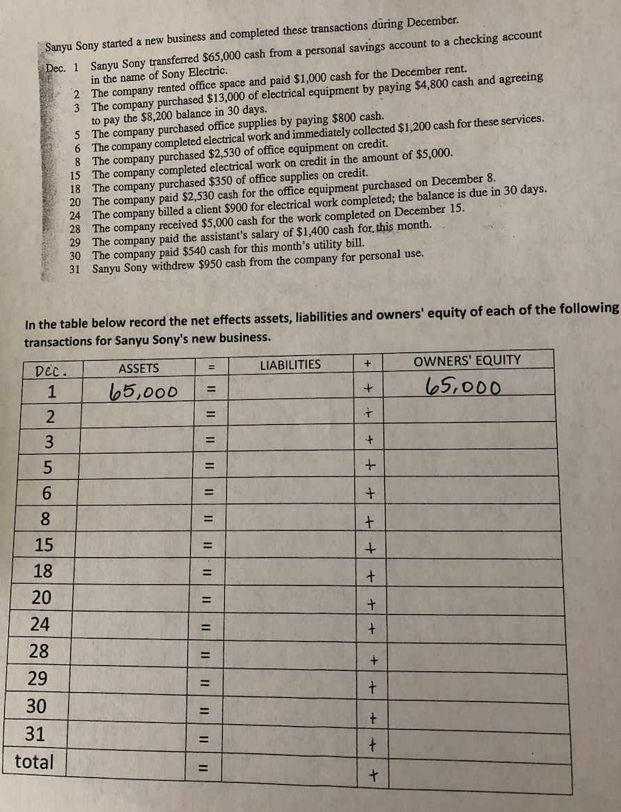Solved record the net effect assets, liablities, and owner's | Chegg.com