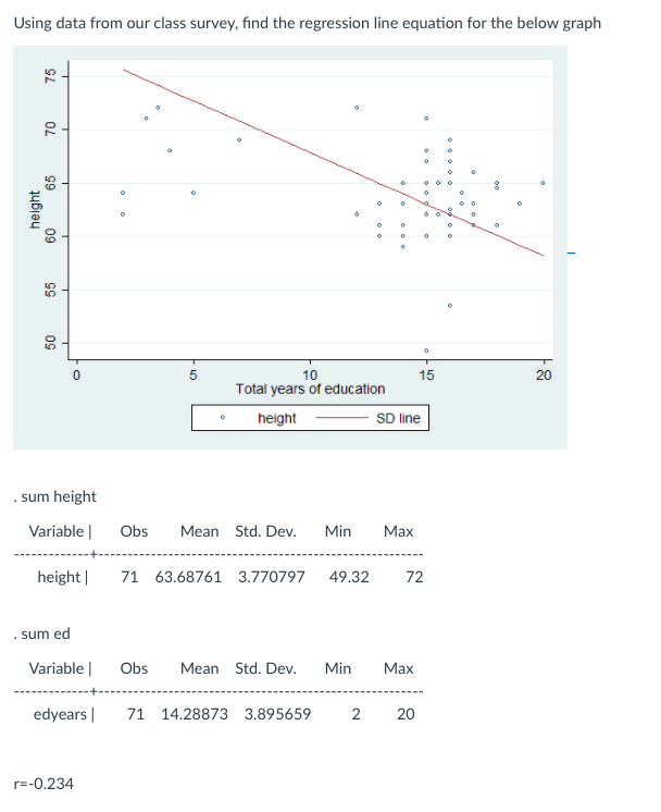 Solved Using data from our class survey, find the regression | Chegg.com