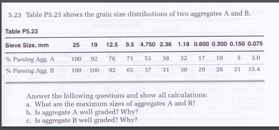 Solved Use the Federal Highway Administration 0.45 power | Chegg.com
