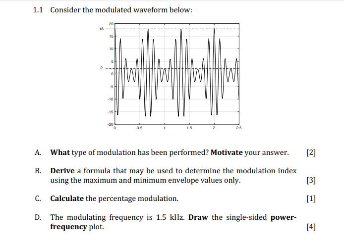 1.1 ﻿Consider the modulated waveform below:A. ﻿What | Chegg.com