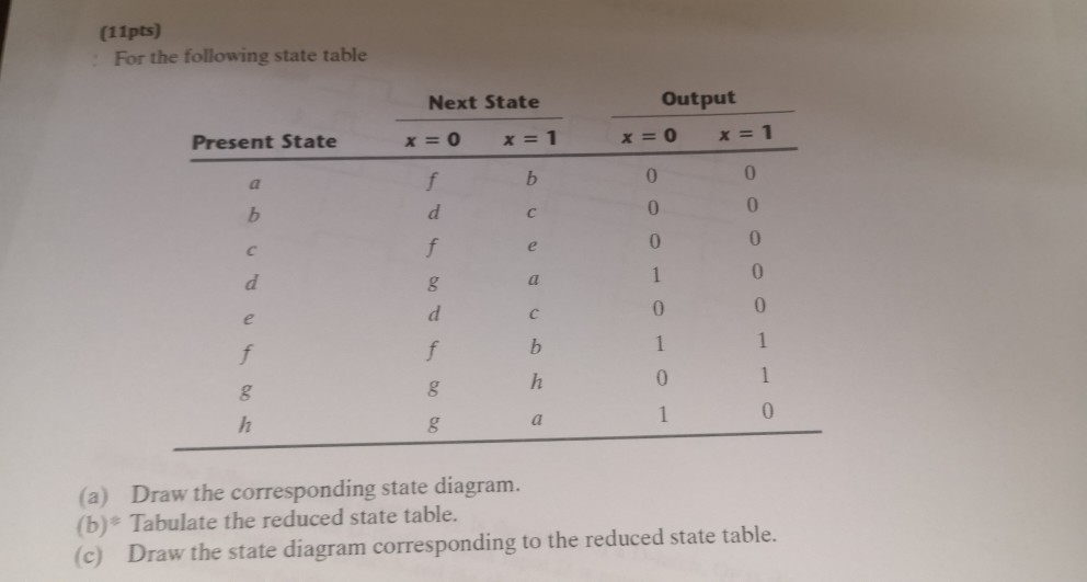 Solved (11 pts) For the following state table Next State x= | Chegg.com