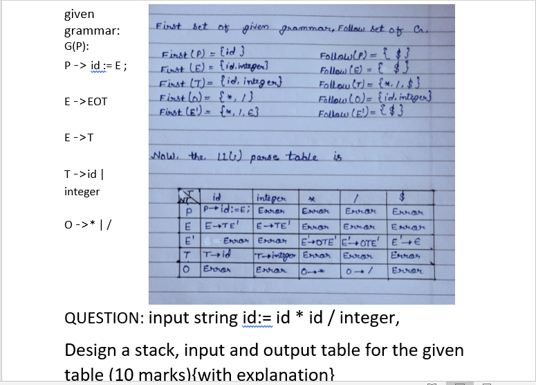 Solved The LL(1) parser table is given, and given grammar | Chegg.com