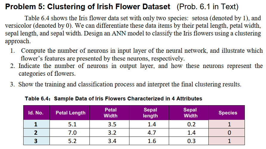 Solved Problem 5: Clustering of Irish Flower Dataset (Prob. | Chegg.com