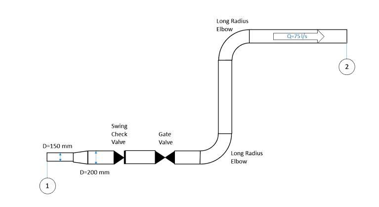 Solved The section of pipework illustrated in the figure | Chegg.com
