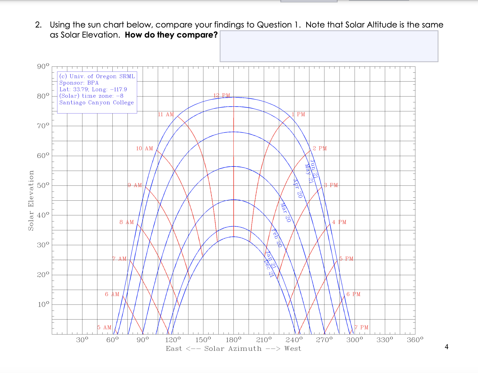 Solved Solar Elevation 2. Using the sun chart below, compare | Chegg.com