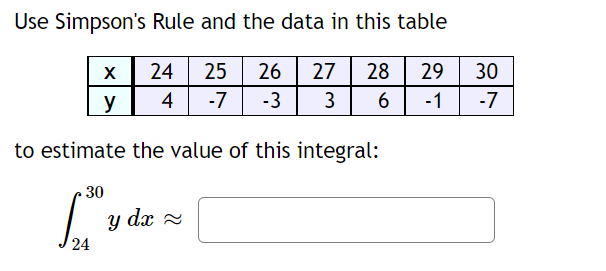 Solved Use Simpson's Rule and the data in this table to | Chegg.com