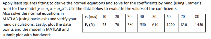 Solved Apply least squares fitting to derive the normal | Chegg.com