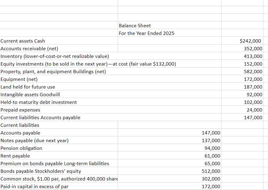 Solved Prepare a revised balance sheet given the | Chegg.com