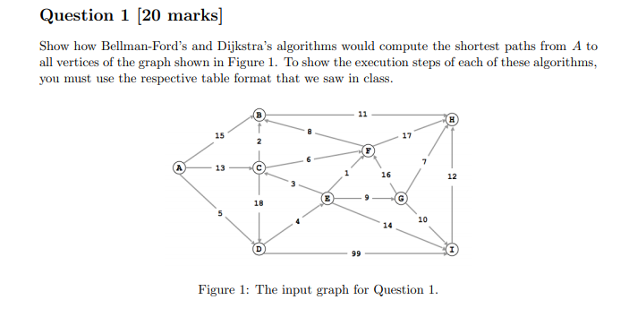 Solved Question 1 (20 marks] Show how Bellman-Ford's and | Chegg.com