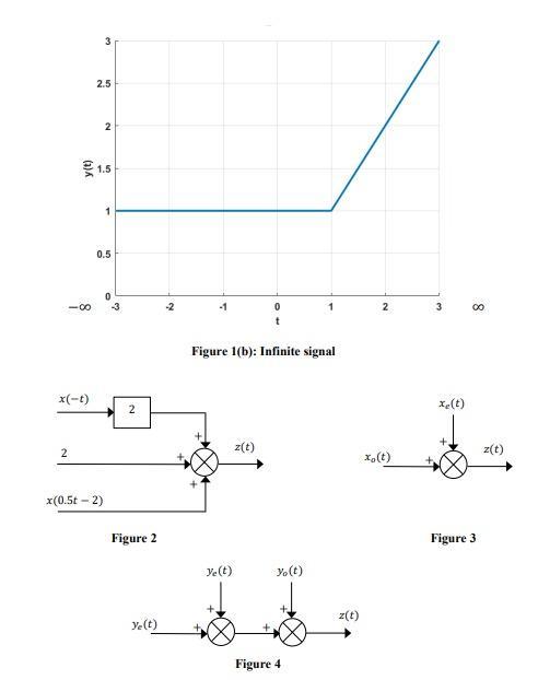 Solved (a) The basic transformations of a signal are time | Chegg.com