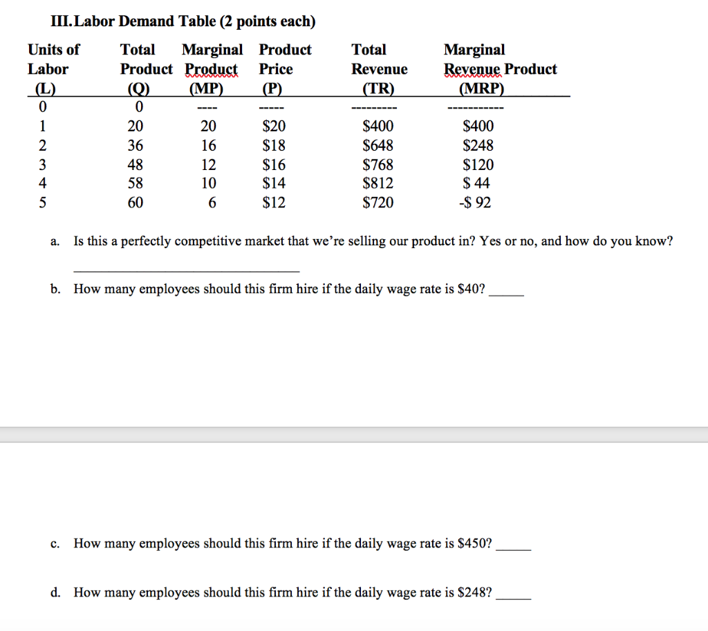 Solved III.Labor Demand Table (2 points each) Units of Total | Chegg.com