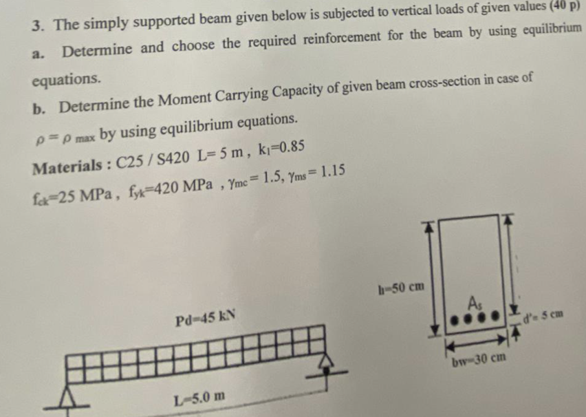 Solved 3. The simply supported beam given below is subjected | Chegg.com