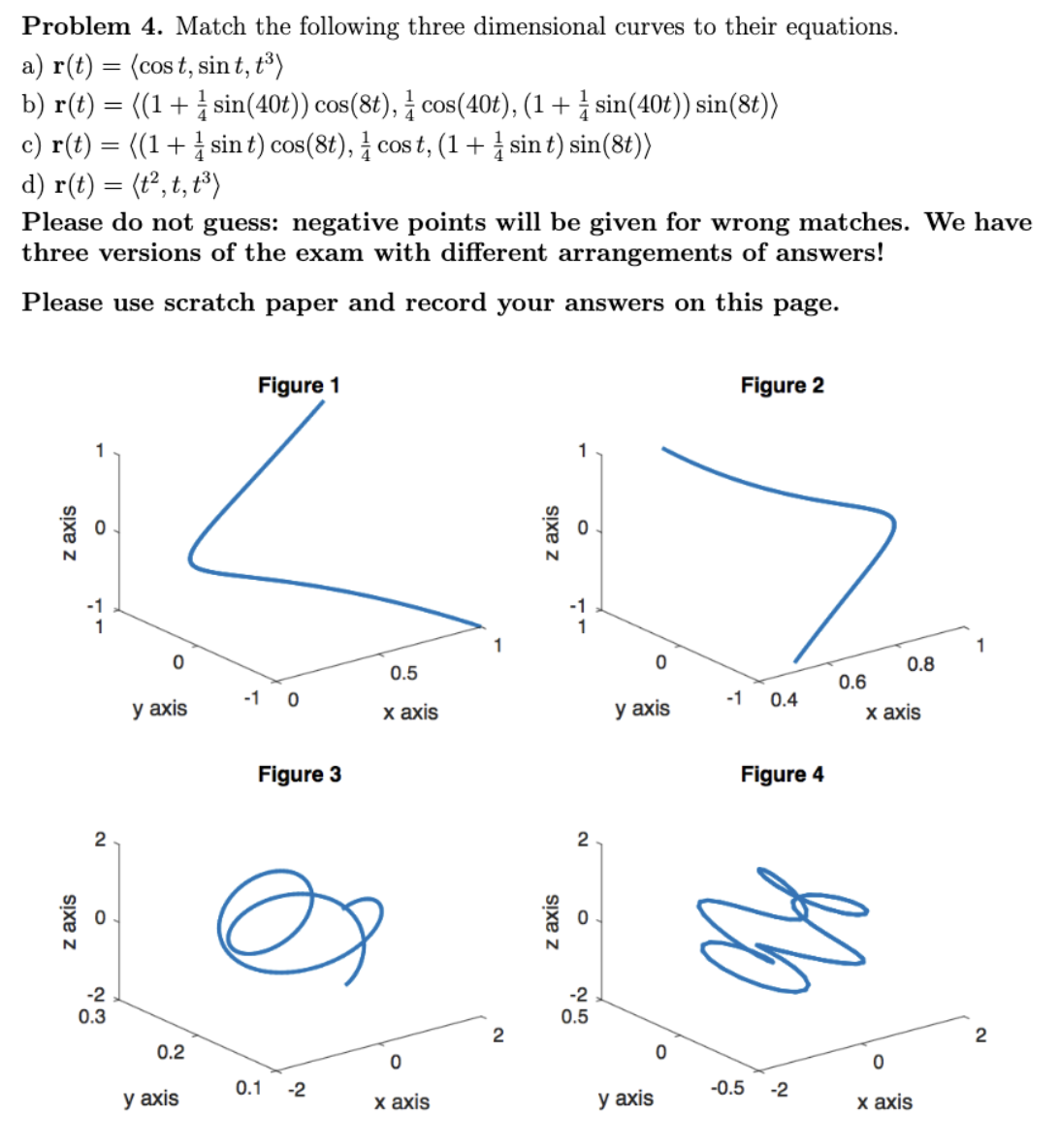 Solved How would you go about matching each equation to the | Chegg.com