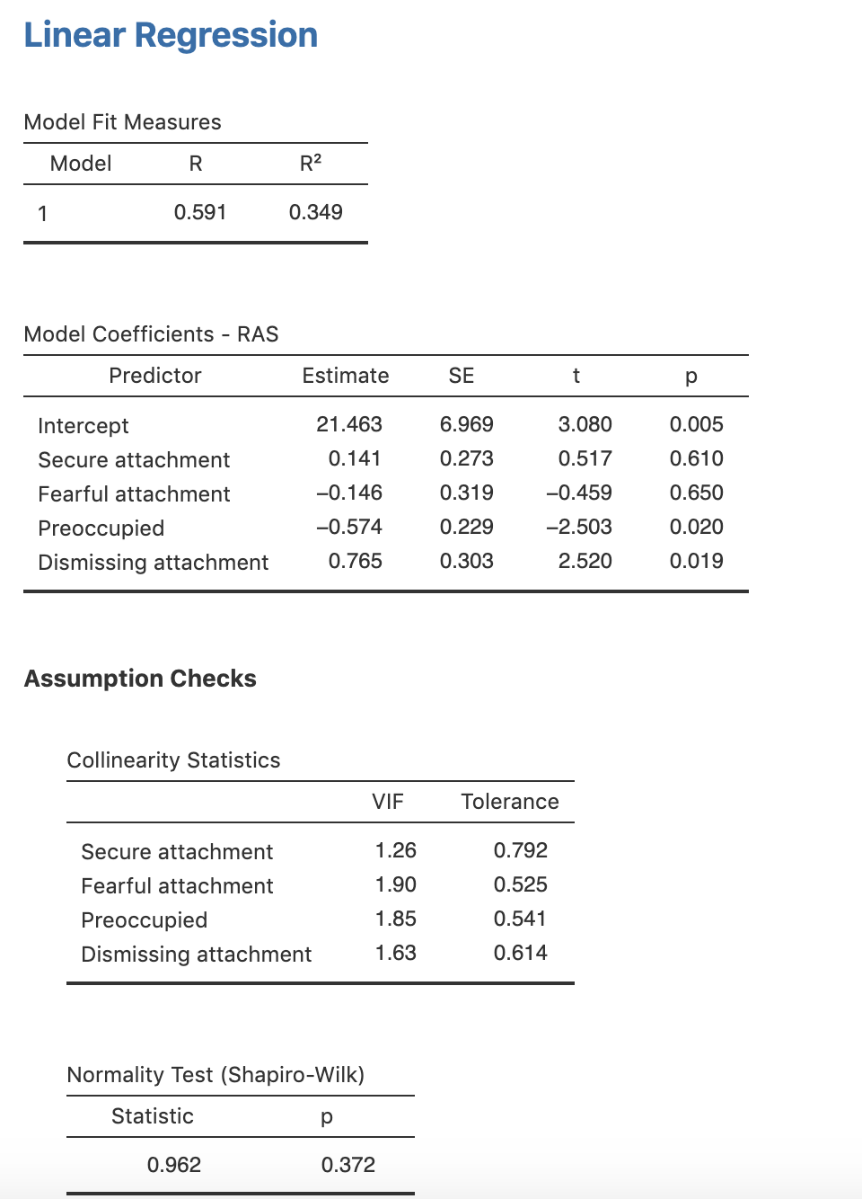 Is there a relationship between RAS with the | Chegg.com