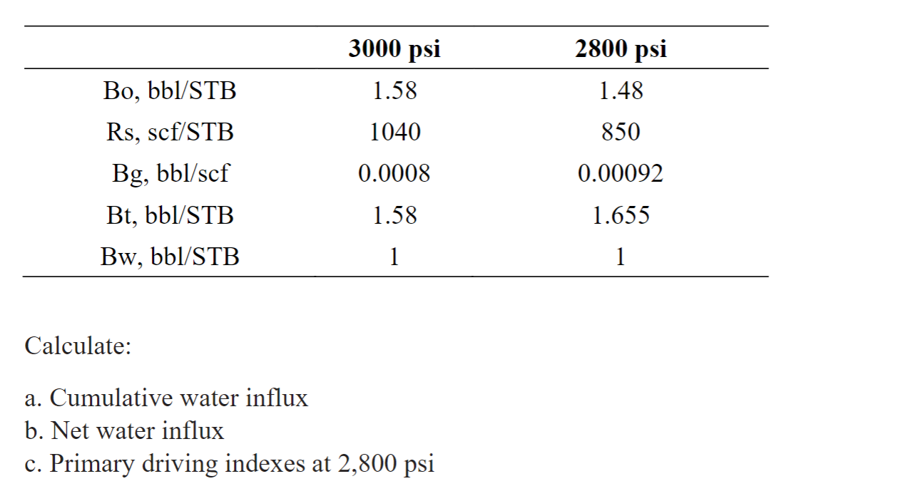 Solved Problem 2 (ABET 1) (30 marks) A combination-drive | Chegg.com