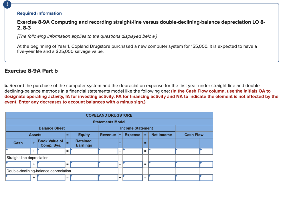 Solved Required information Exercise 8-9A Computing and | Chegg.com