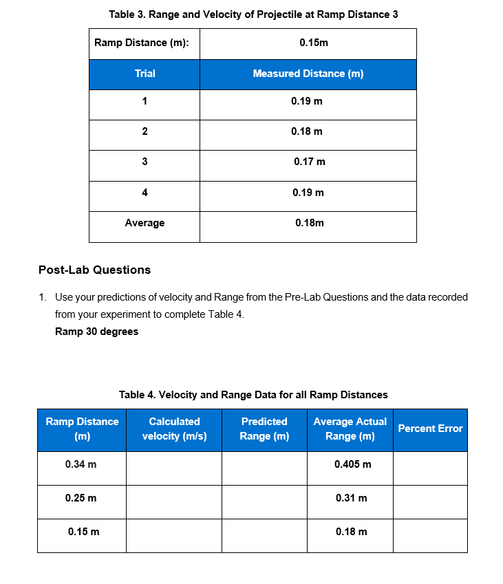 Solved EXPERIMENT 1: DISTANCE TRAVELED BY A PROJECTILE Data | Chegg.com