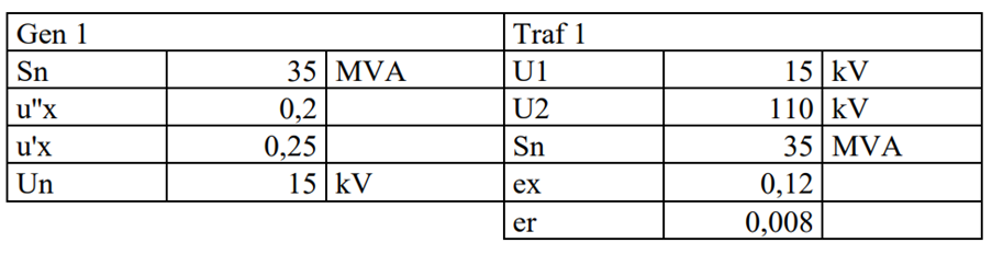 Solved b) a) 4 S, S2 T1 Line (G1) Passive networks T2 T3 G2) | Chegg.com