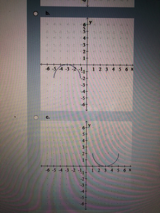 Solved Use the graph of y f (x) below to graph y-f(-x) 6 -5 | Chegg.com