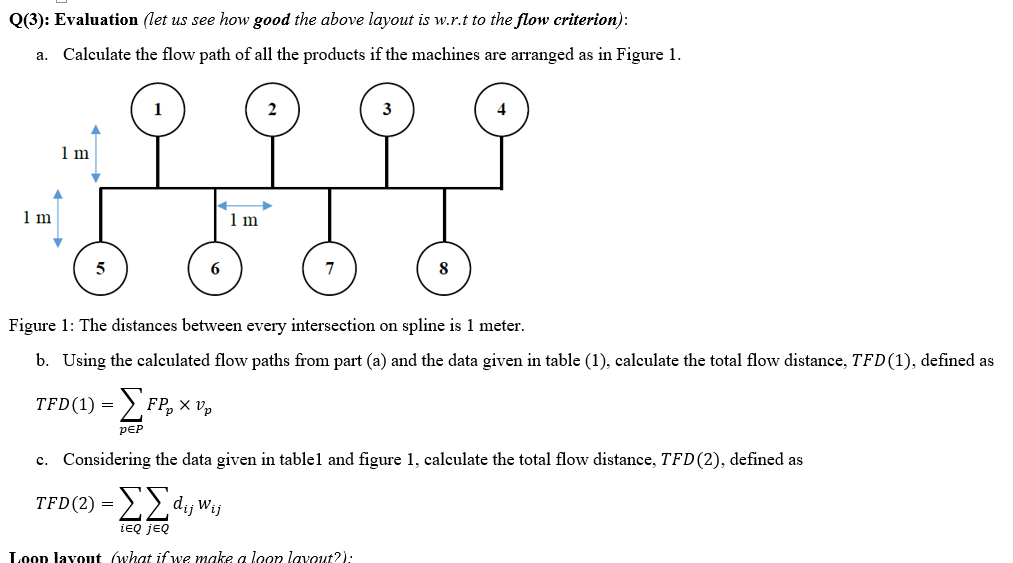 Solved Q(1): What are the layout types of production | Chegg.com