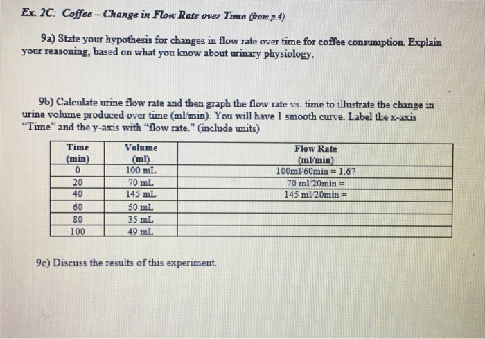 Solved Ex. 2C: Coffee- Change in Flow Rate over Time (rom | Chegg.com