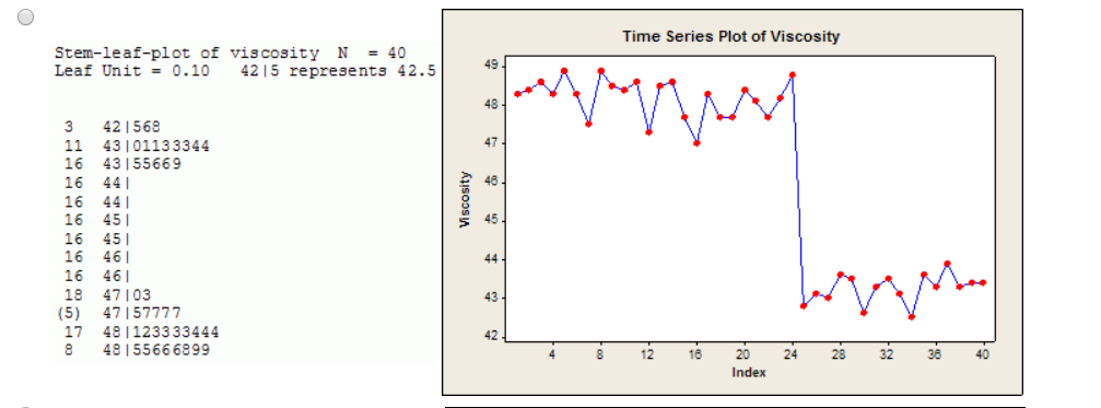 Solved The following data are the viscosity measurements for | Chegg.com