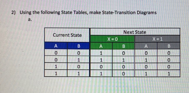 Solved 2) Using the following State Tables, make | Chegg.com