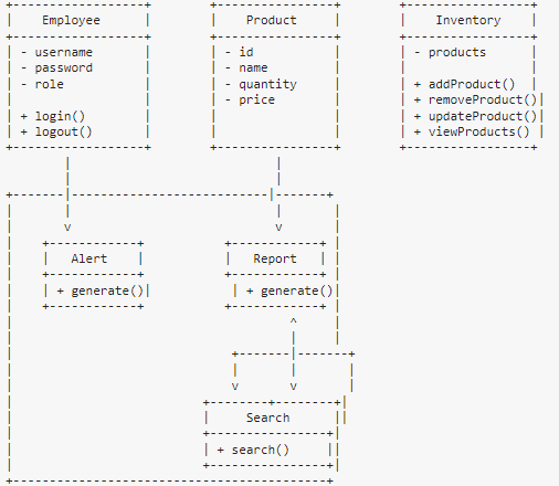 Using these resources, write the code for the project | Chegg.com