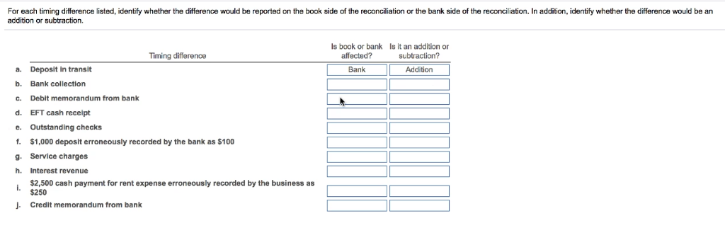 Solved For each timing difference listed, identify whether | Chegg.com