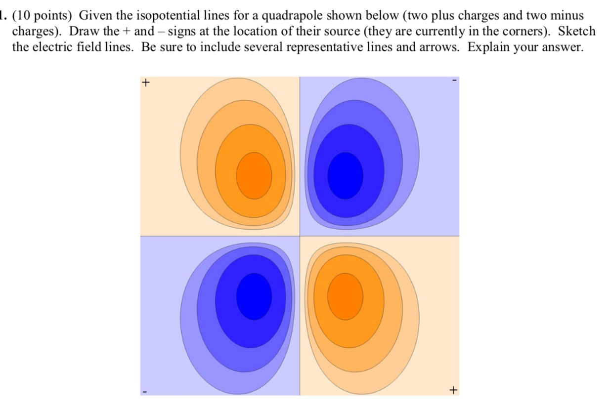 Solved 1. (10 points) Given the isopotential lines for a | Chegg.com