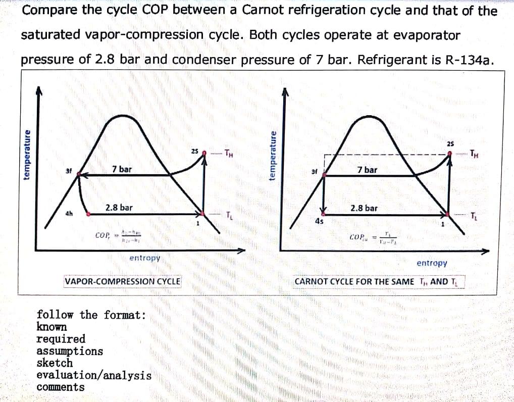 Solved Compare the cycle COP between a Carnot refrigeration | Chegg.com