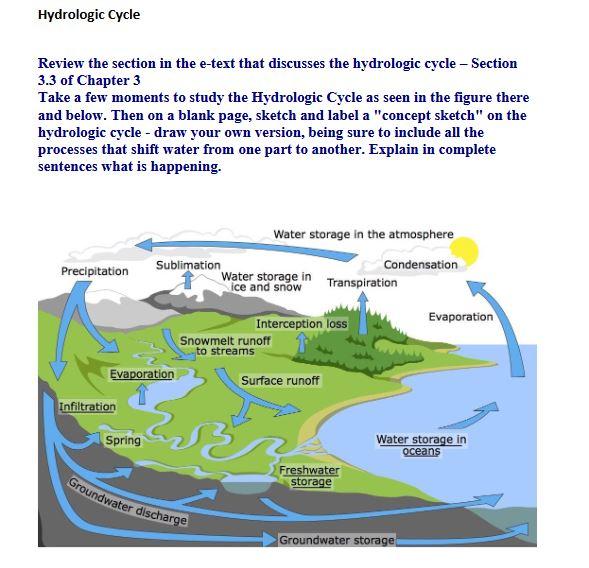 Solved Hydrologic Cycle Review the section in the e-text | Chegg.com