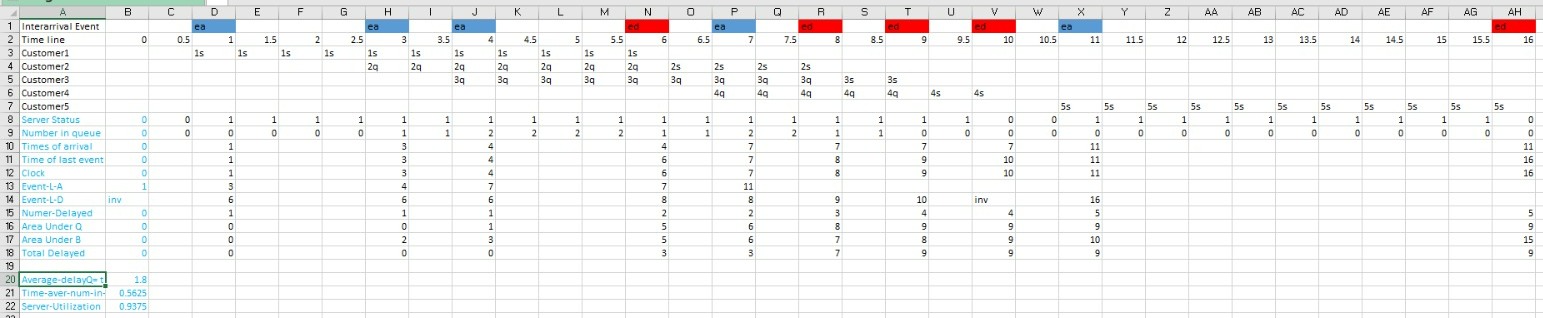 Solved Write a program using c++ to simulate a Barbershop | Chegg.com