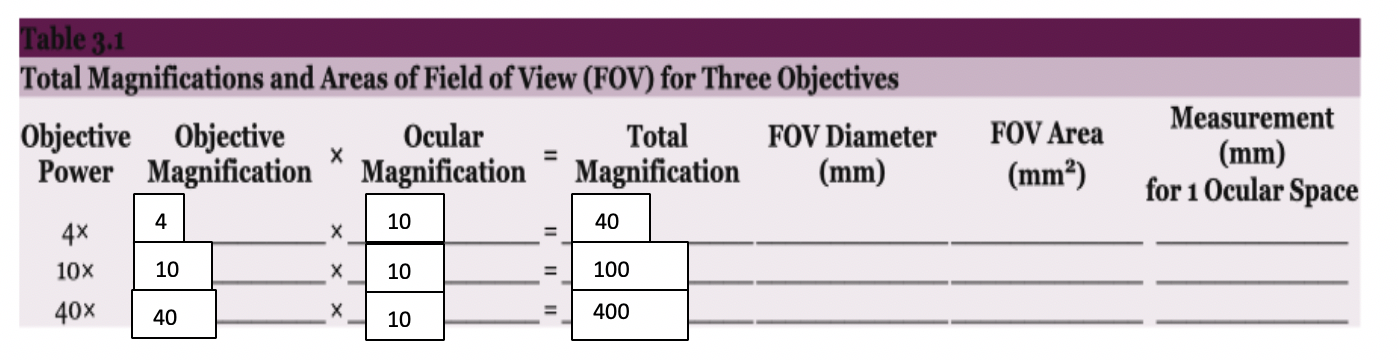 THE FOV DIAMETER FOR 4X IS 4.0 mm; FOV AREA = 12.6 | Chegg.com