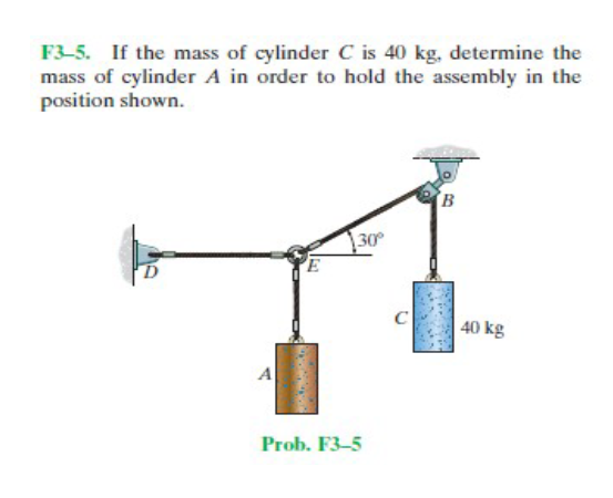Solved F3-5. If the mass of cylinder C is 40 kg, determine | Chegg.com