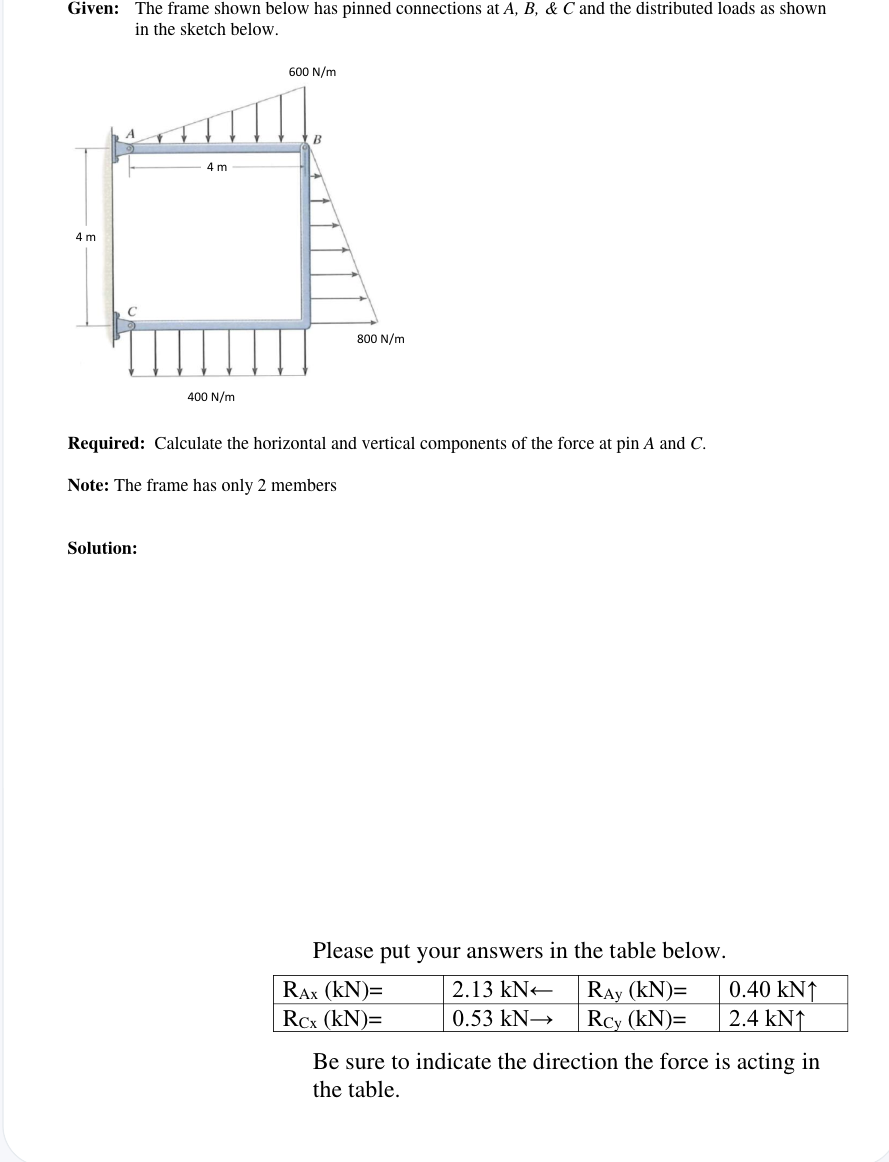 Solved Given: The frame shown below has pinned connections | Chegg.com