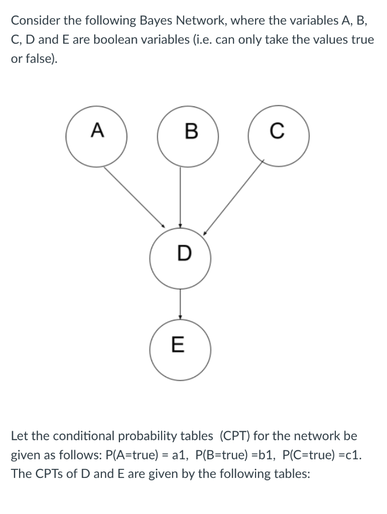 Consider the following Bayes Network, where the | Chegg.com