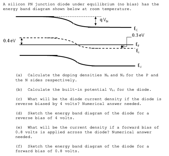 Solved A silicon PN junction diode under equilibrium (no | Chegg.com