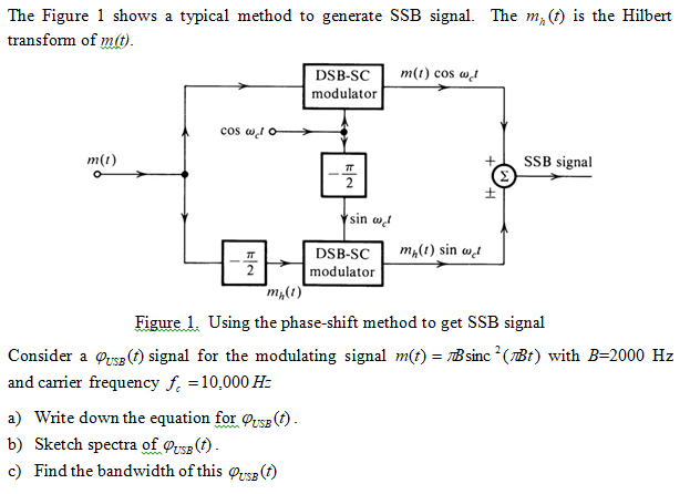 Solved The Figure 1 shows a typical method to generate SSB | Chegg.com