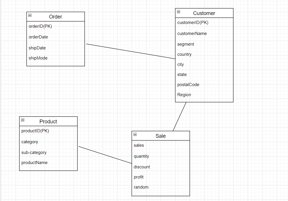 Solved Draw an ER diagram based on this dataset (have at | Chegg.com