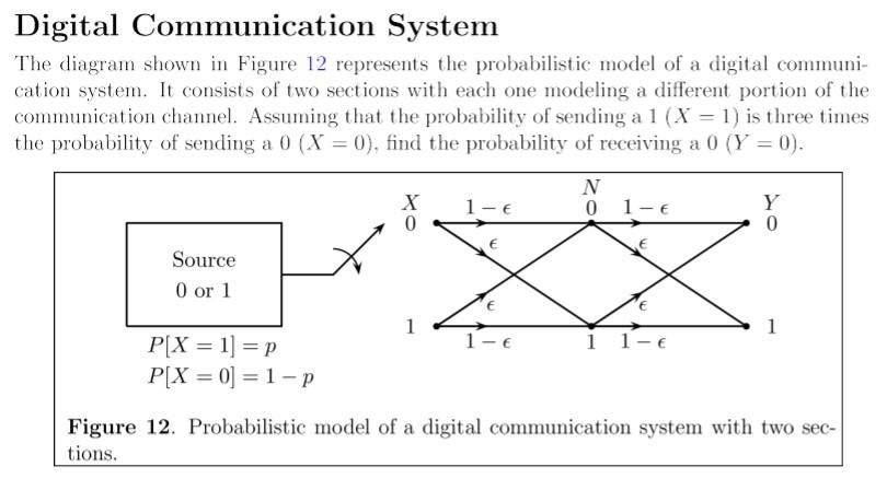 Solved Digital Communication System The diagram shown in | Chegg.com