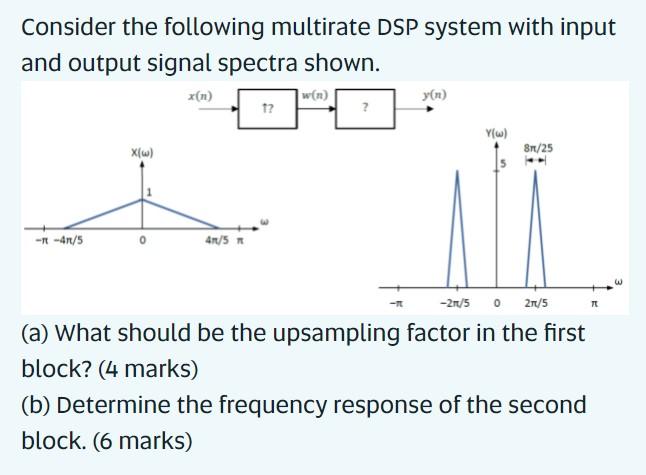 Solved Consider the following multirate DSP system with | Chegg.com