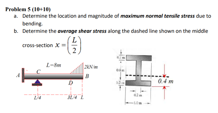 Solved Figure: A titanium beam of elastic modulus 120 GPa | Chegg.com